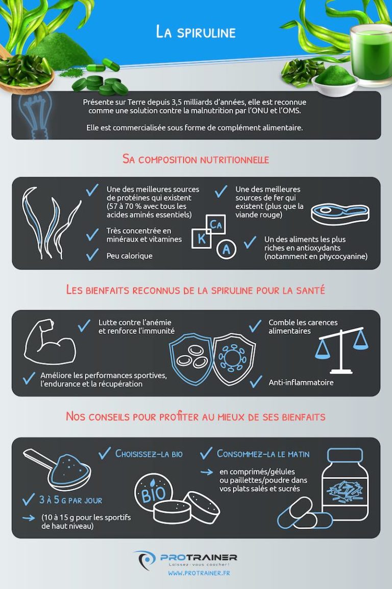 Spiruline : composition, bienfaits, conseils d'achat et de consommation...