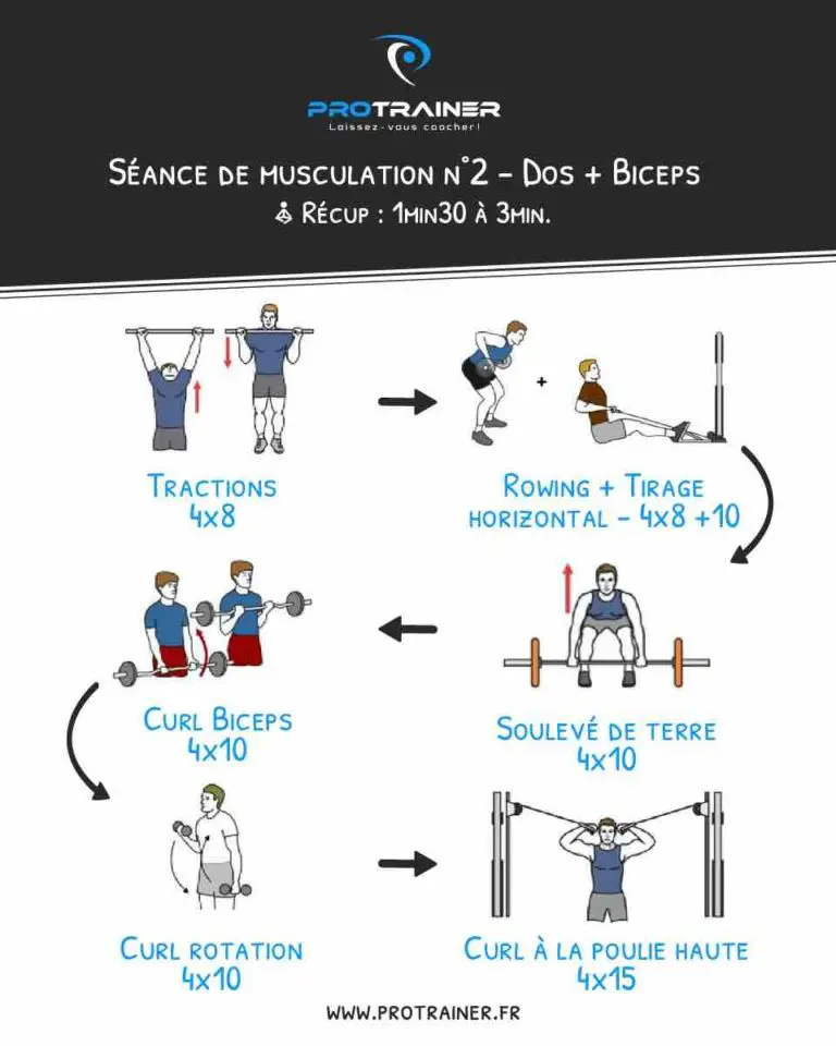 Programme de musculation complet pour homme