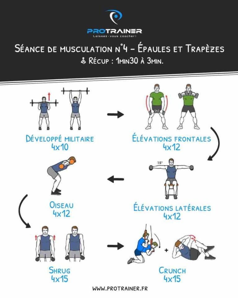 Programme de musculation complet pour homme Programme de musculation complet pour homme