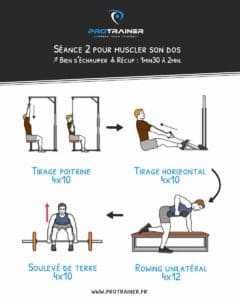 Musculation du Dos : Programme sur 6 semaines pour un dos solide