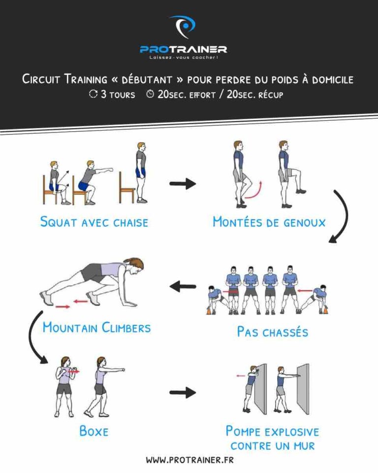 Programme pour maigrir à domicile - Niveau débutant à expert