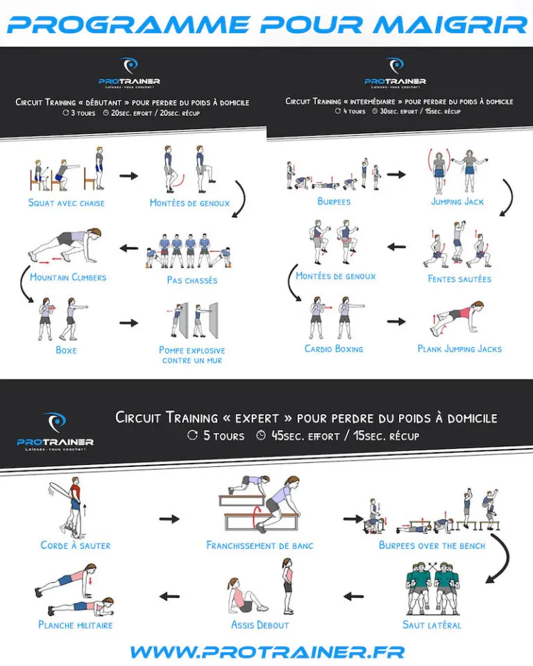 HIIT : une méthode d'entraînement efficace pour maigrir