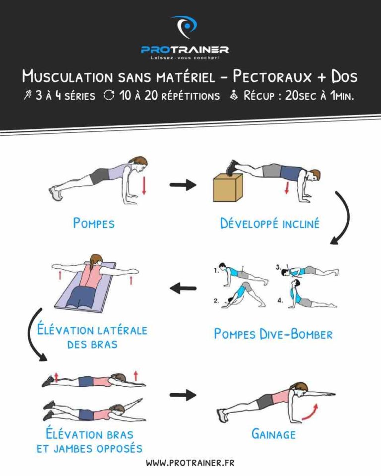 Programme de musculation sans matériel à réaliser à la maison