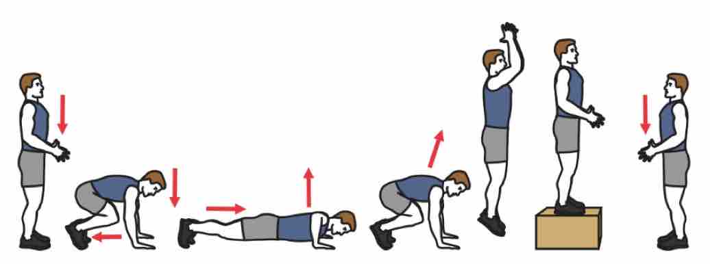 8 exercices sur step pour se muscler et s'affiner