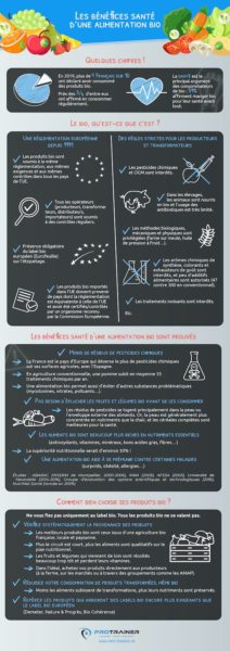 Pourquoi manger bio ? Les bienfaits d'une alimentation biologique